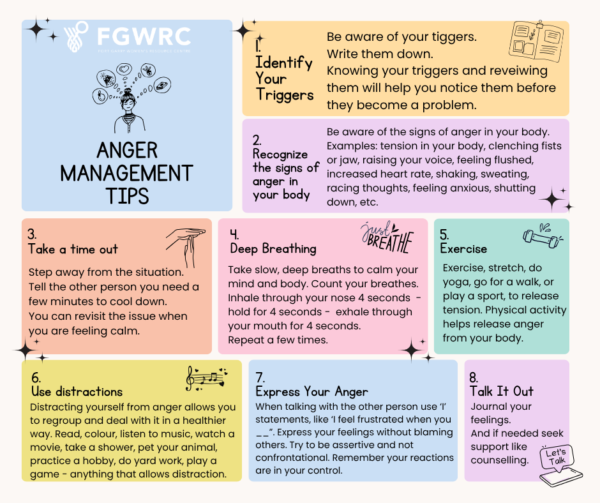 Anger Management Tips – Fort Garry Women’s Resource Centre